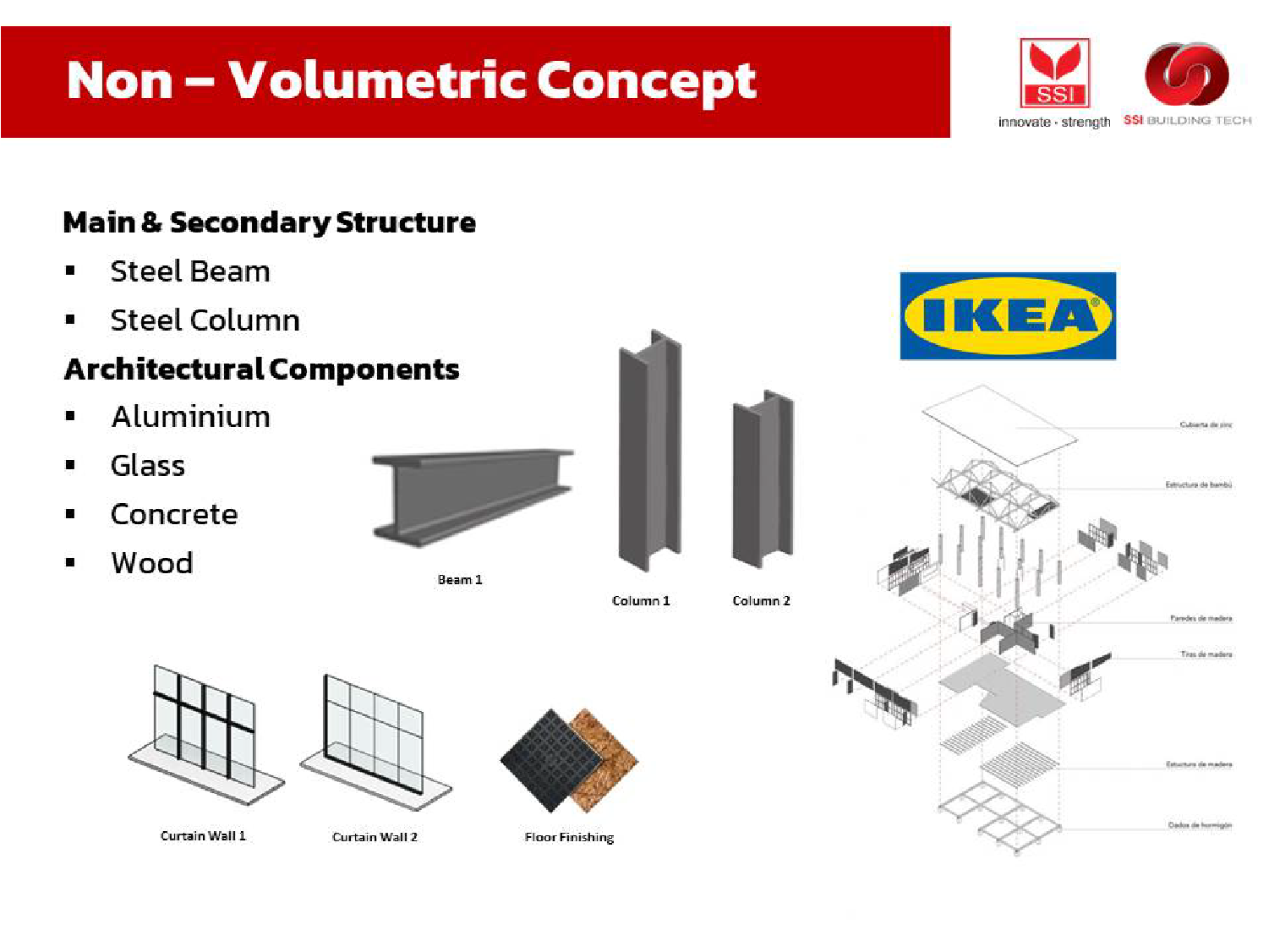 SSI BUILDING TECHNOLOGY