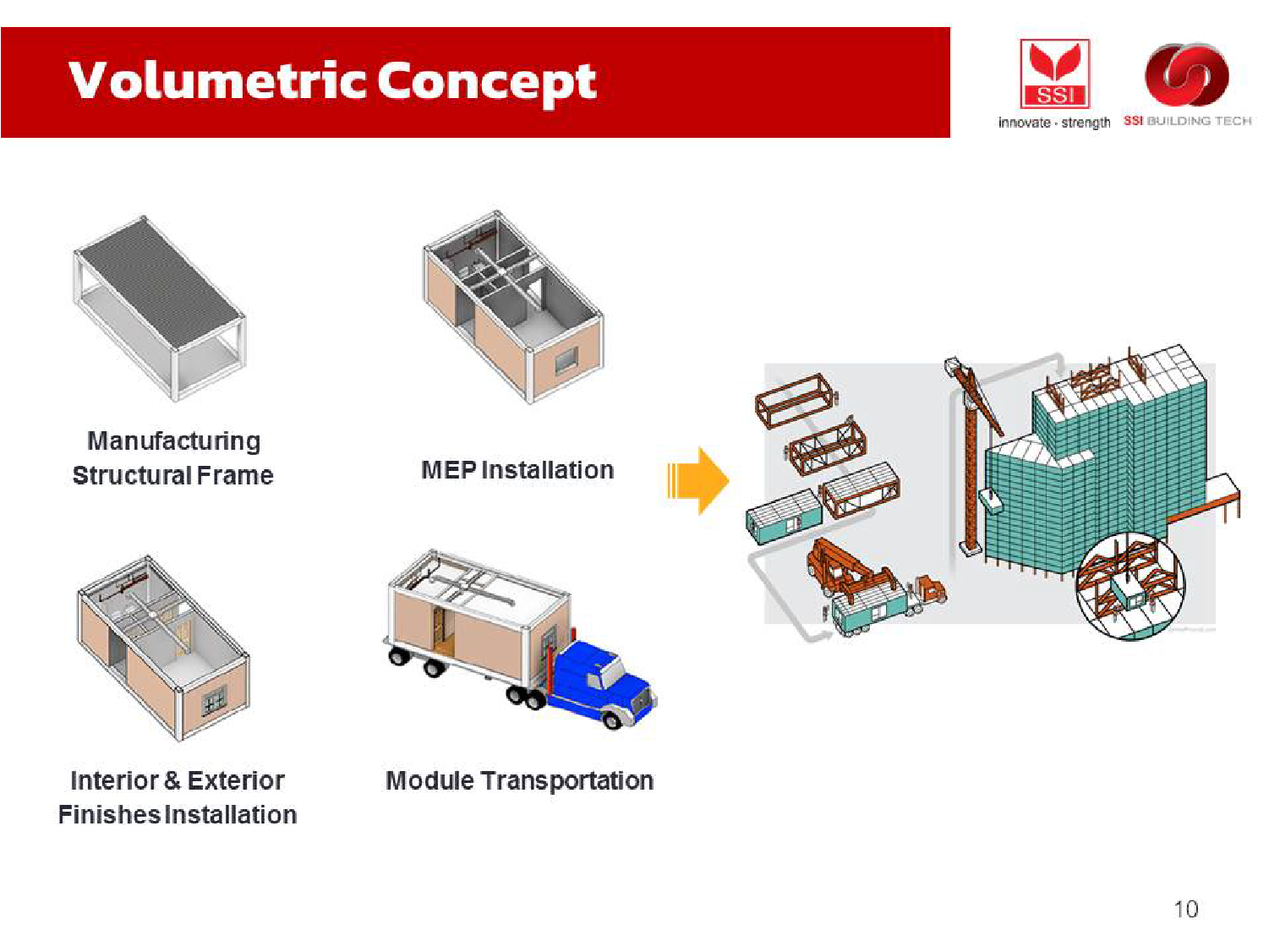 SSI BUILDING TECHNOLOGY